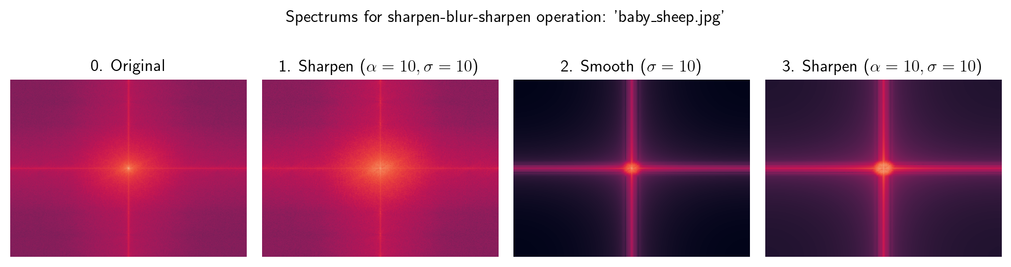 CS180 Project 2: Fun with Filters and Frequencies!